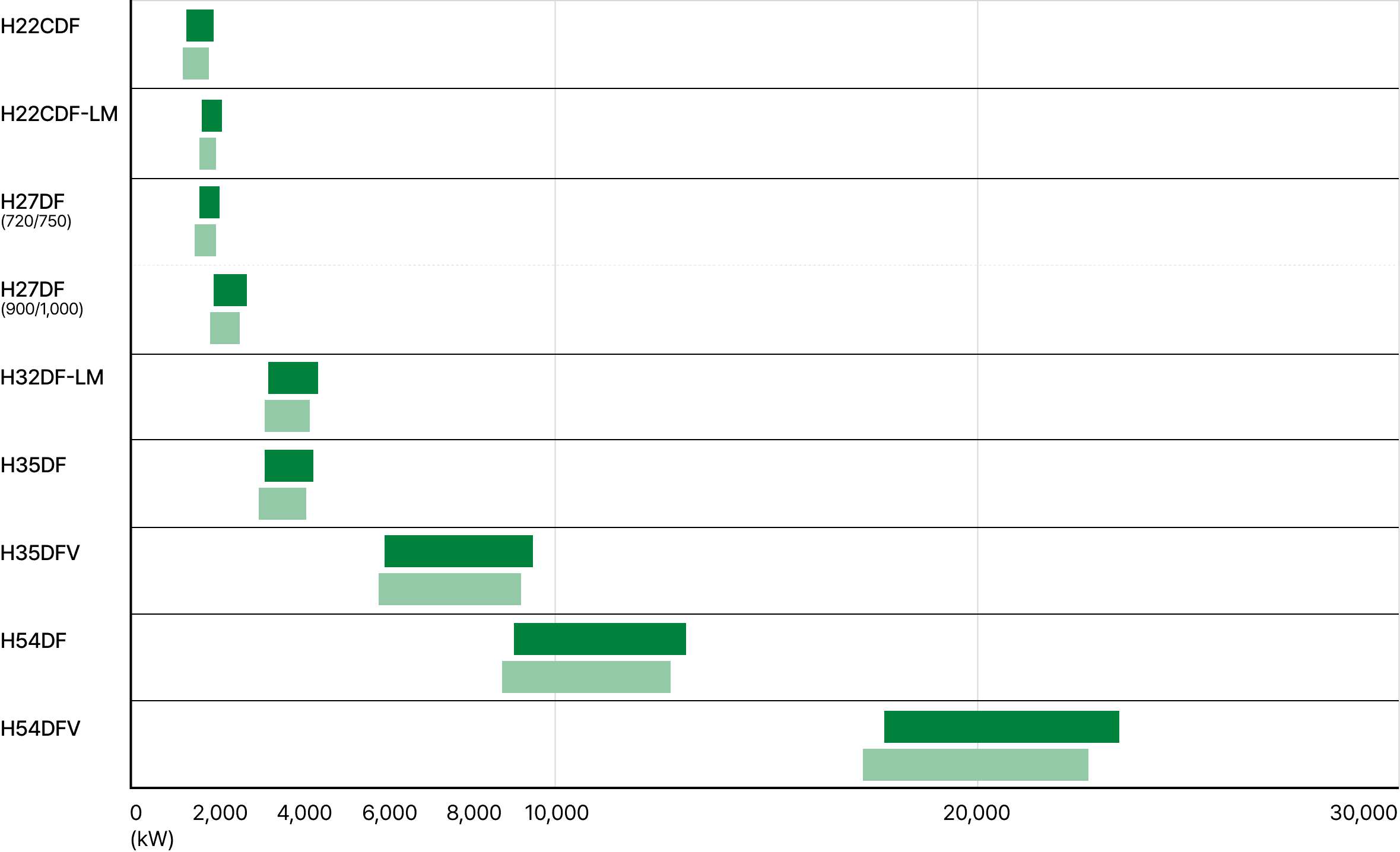 HD KOREA SHIPBUILDING & OFFSHORE ENGINEERING ECO PROPULSION DIVISION